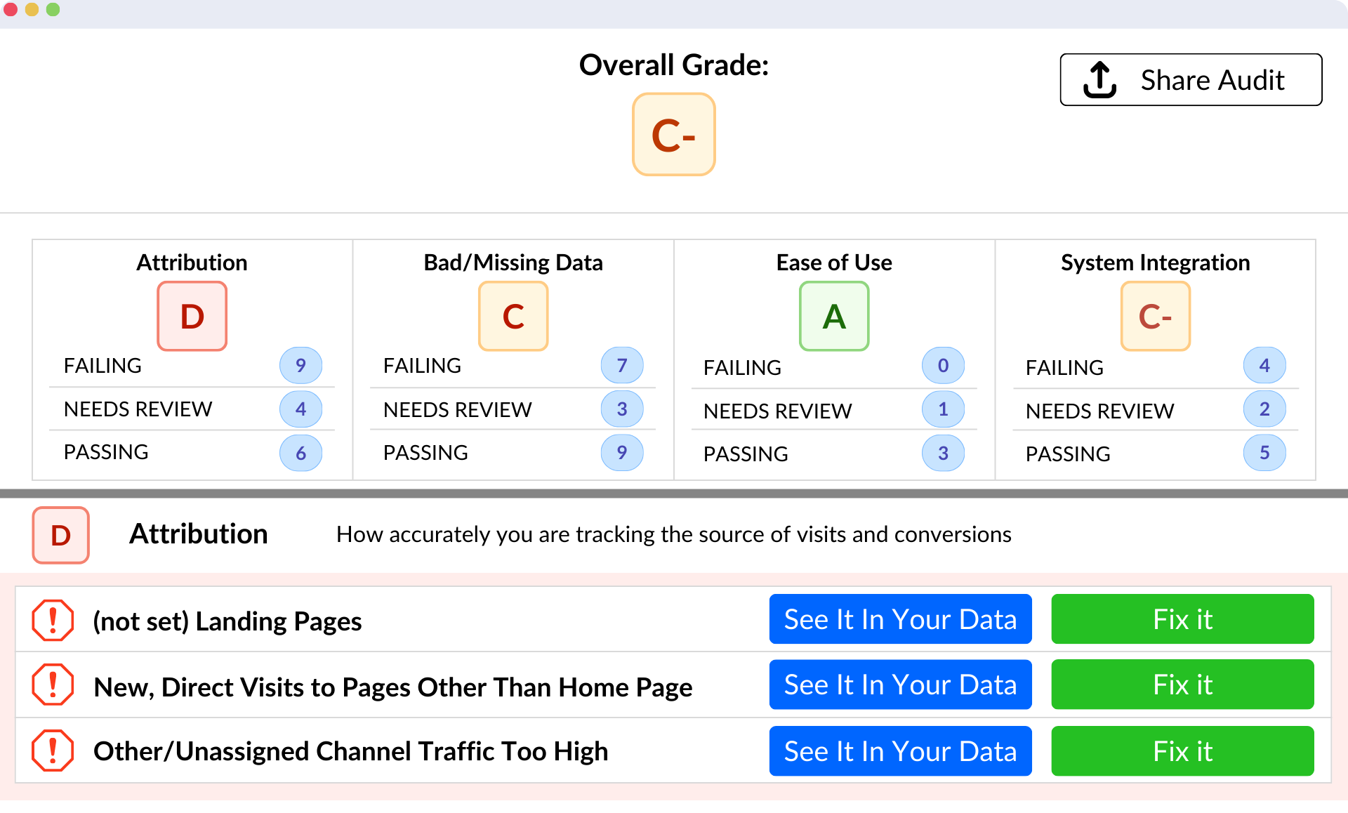 adMind Analytics - The Google Analytics Experts